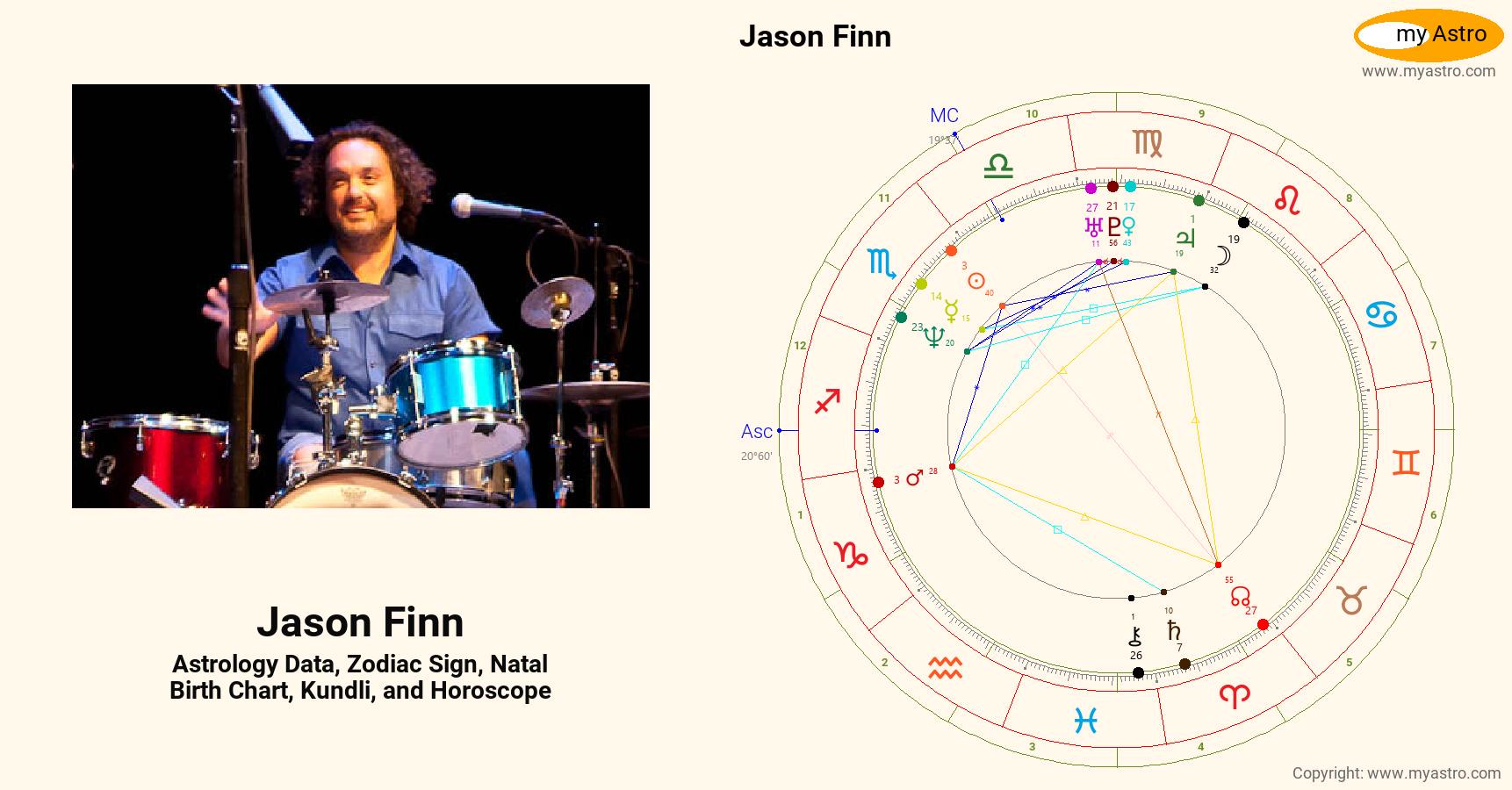 Jason Finn’s natal birth chart, kundli, horoscope, astrology forecast, relationships, important ...
