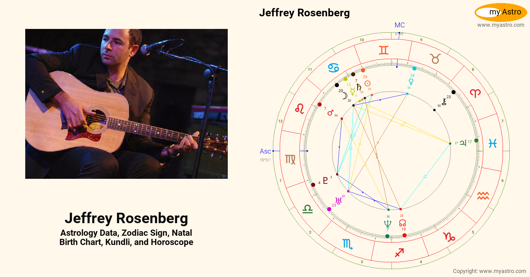 Jeffrey Rosenberg’s natal birth chart, kundli, horoscope, astrology forecast, relationships ...