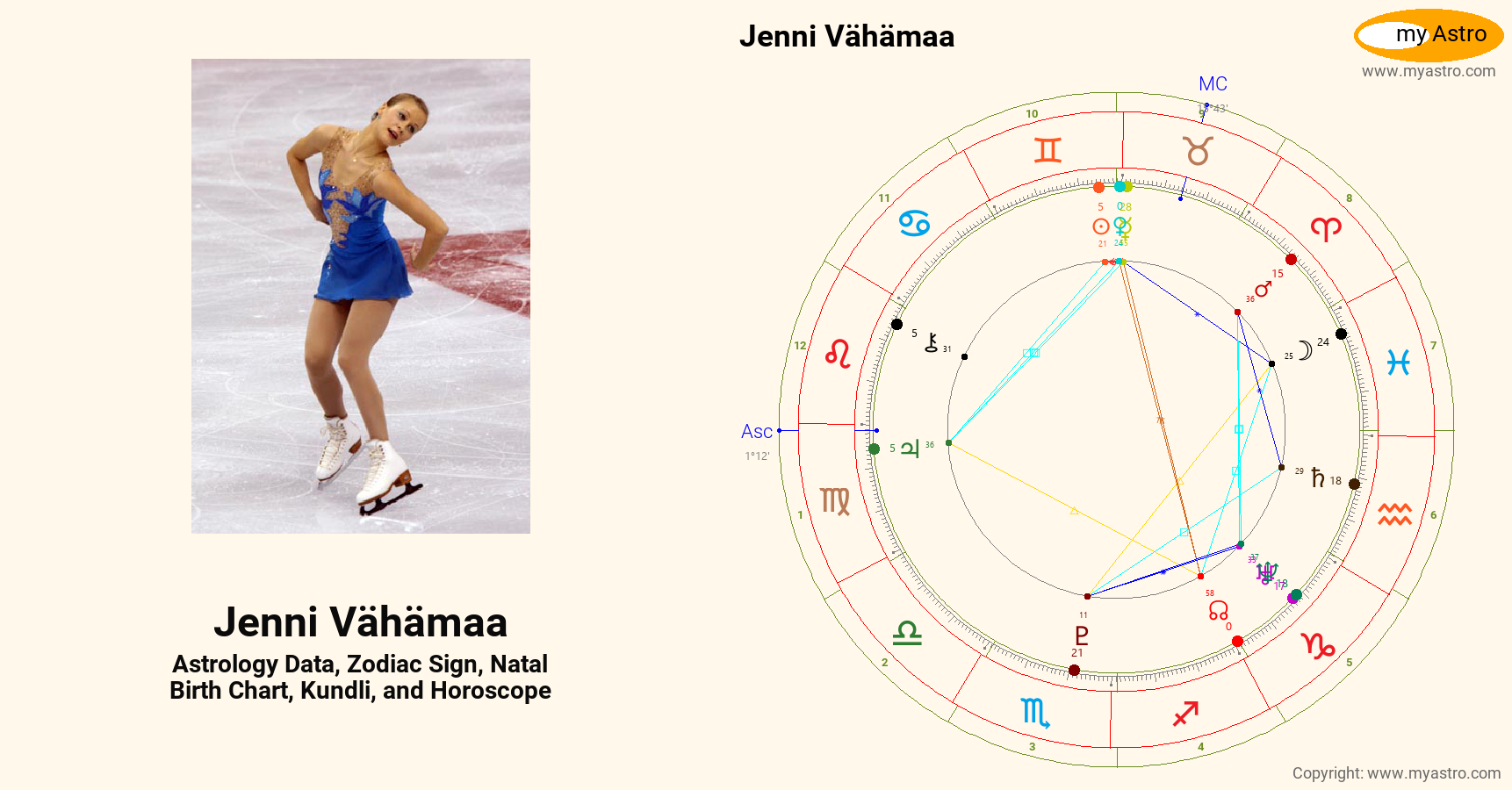 Jenni Vahamaa’s natal birth chart, kundli, horoscope, astrology ...