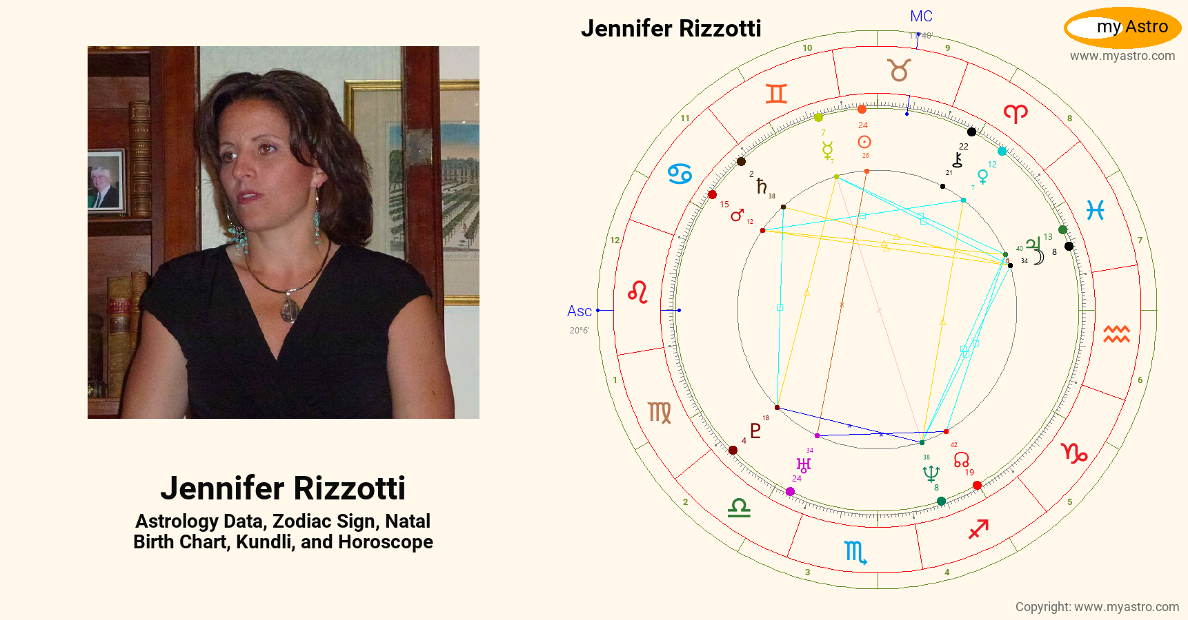 Jennifer Rizzotti’s natal birth chart, kundli, horoscope, astrology ...