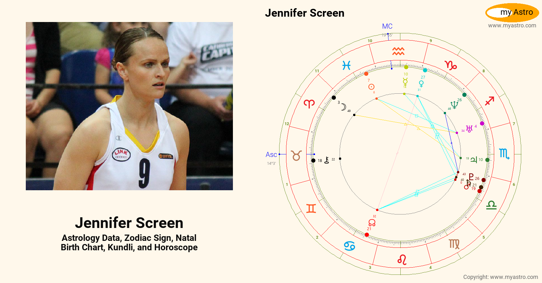 Jennifer Screen’s natal birth chart, kundli, horoscope, astrology ...