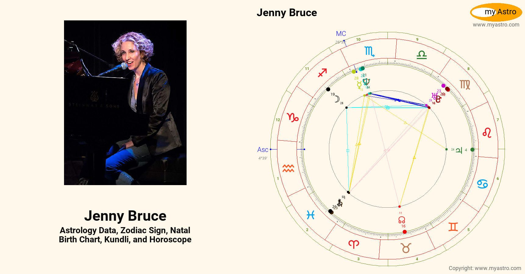 Jenny Bruce’s natal birth chart, kundli, horoscope, astrology forecast ...