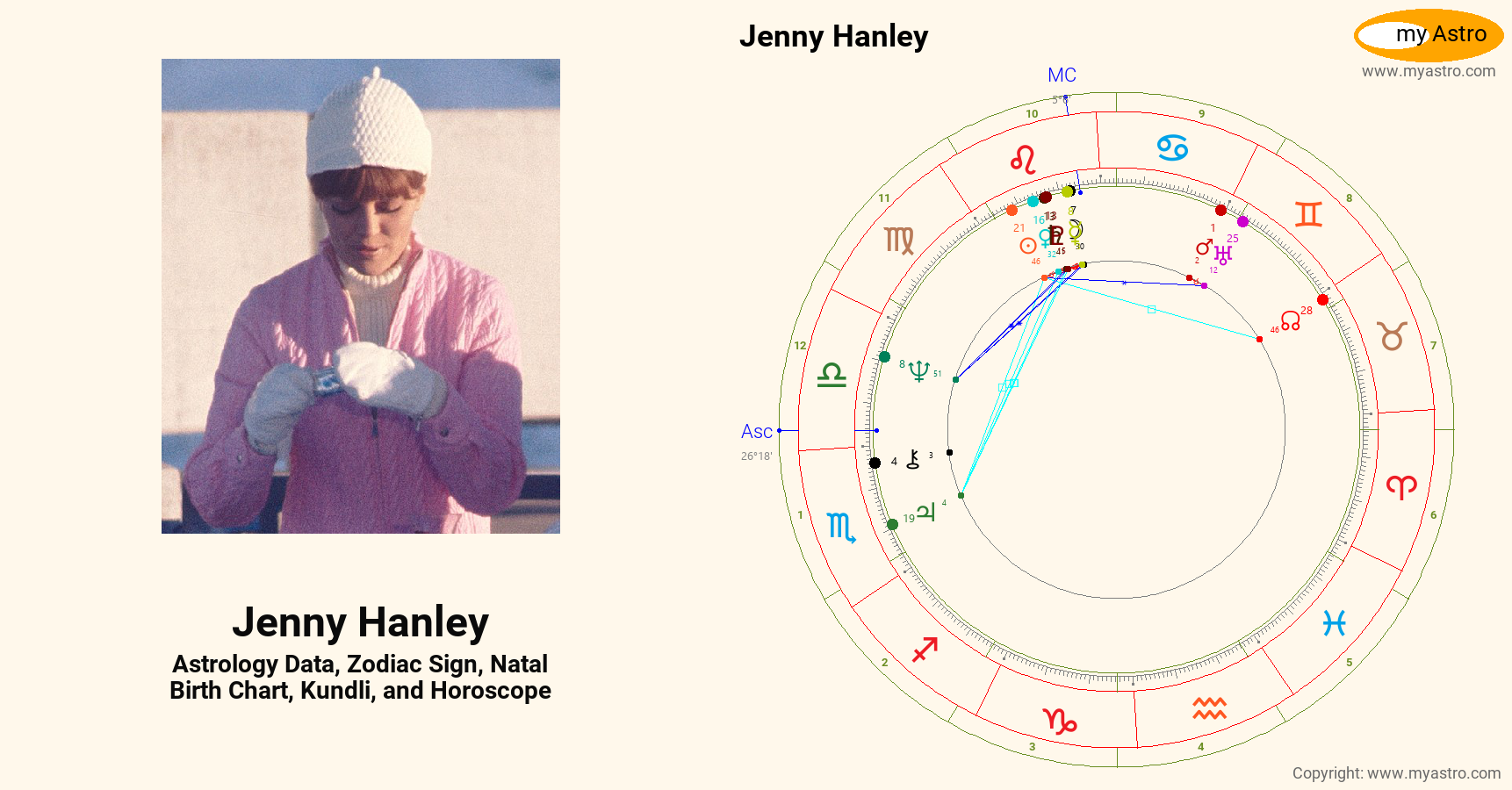 Jenny Hanley’s natal birth chart, kundli, horoscope, astrology forecast ...
