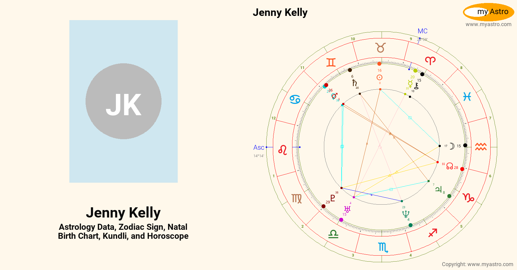 Jenny Kelly’s natal birth chart, kundli, horoscope, astrology forecast ...