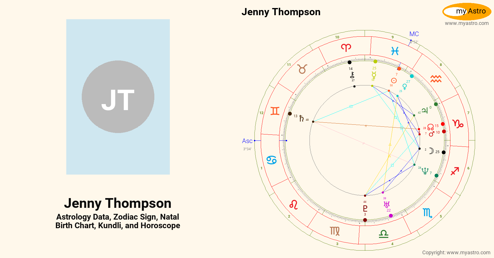 Jenny Thompson’s natal birth chart, kundli, horoscope, astrology ...