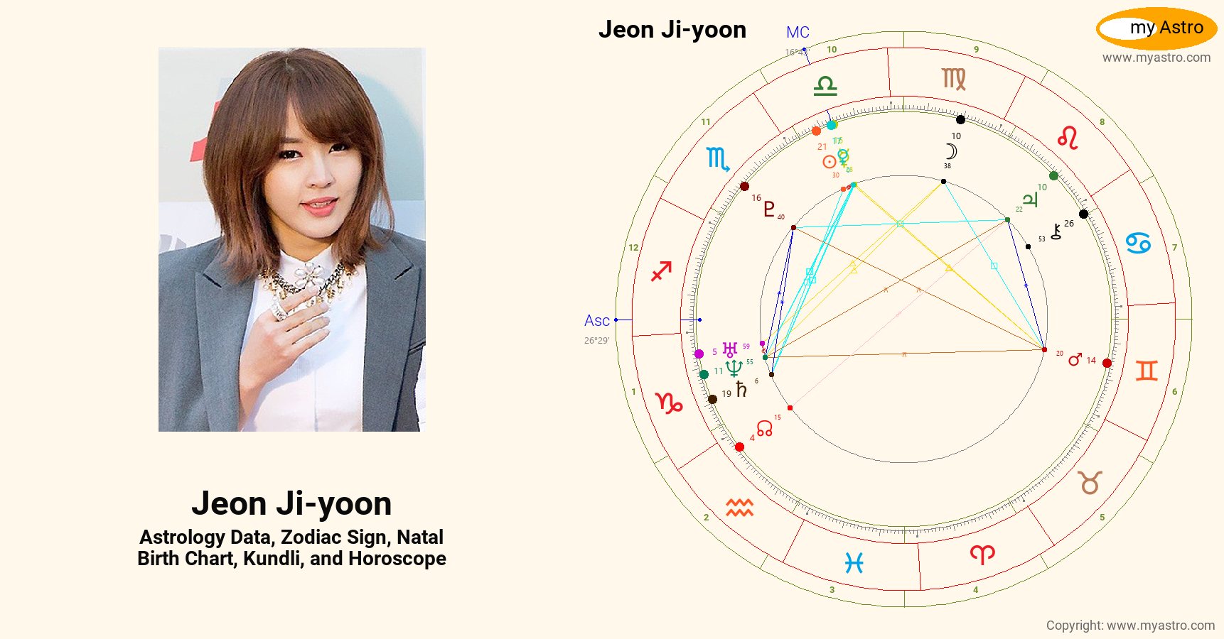 Jeon Ji Yoon’s natal birth chart, kundli, horoscope, astrology forecast ...