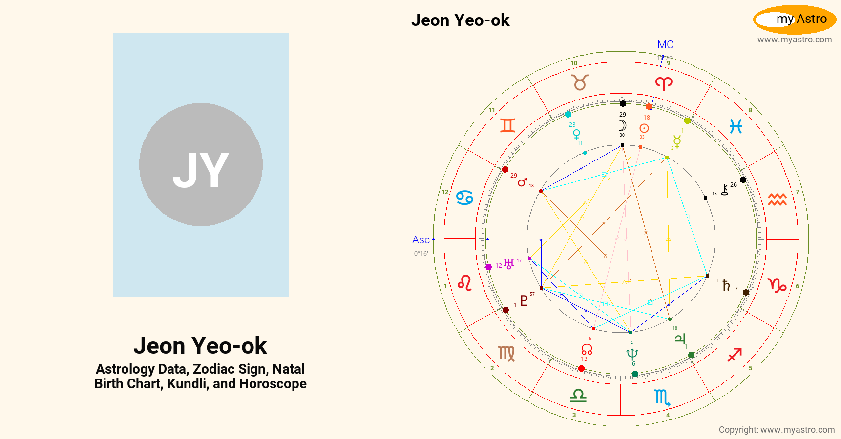 Jeon Yeo Ok’s natal birth chart, kundli, horoscope, astrology forecast ...