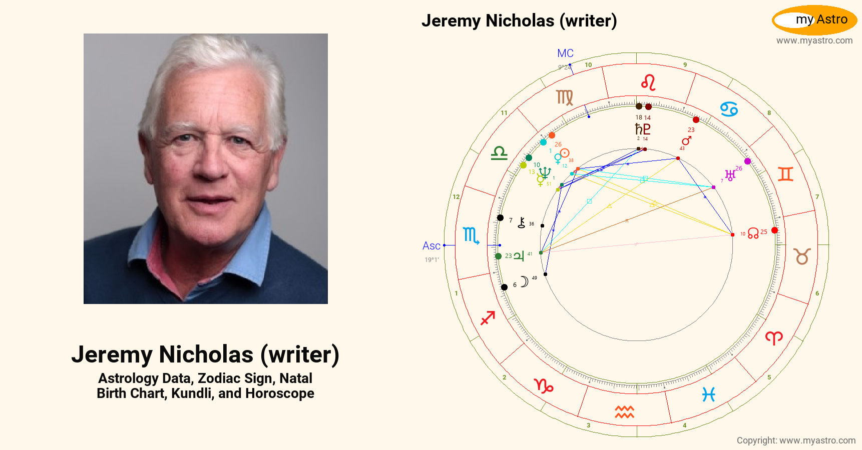 Jeremy Nicholas Writer’s natal birth chart, kundli, horoscope ...