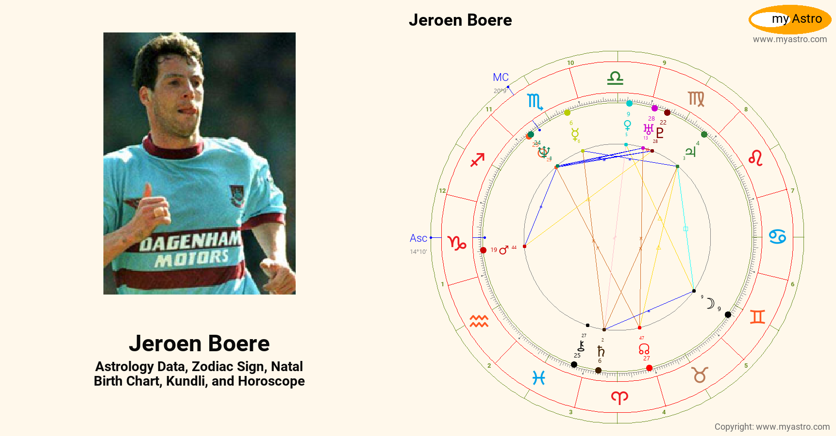 Jeroen Boere’s natal birth chart, kundli, horoscope, astrology forecast ...
