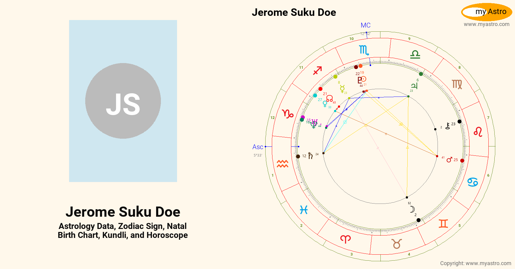 Jerome Suku Doe’s natal birth chart, kundli, horoscope, astrology ...