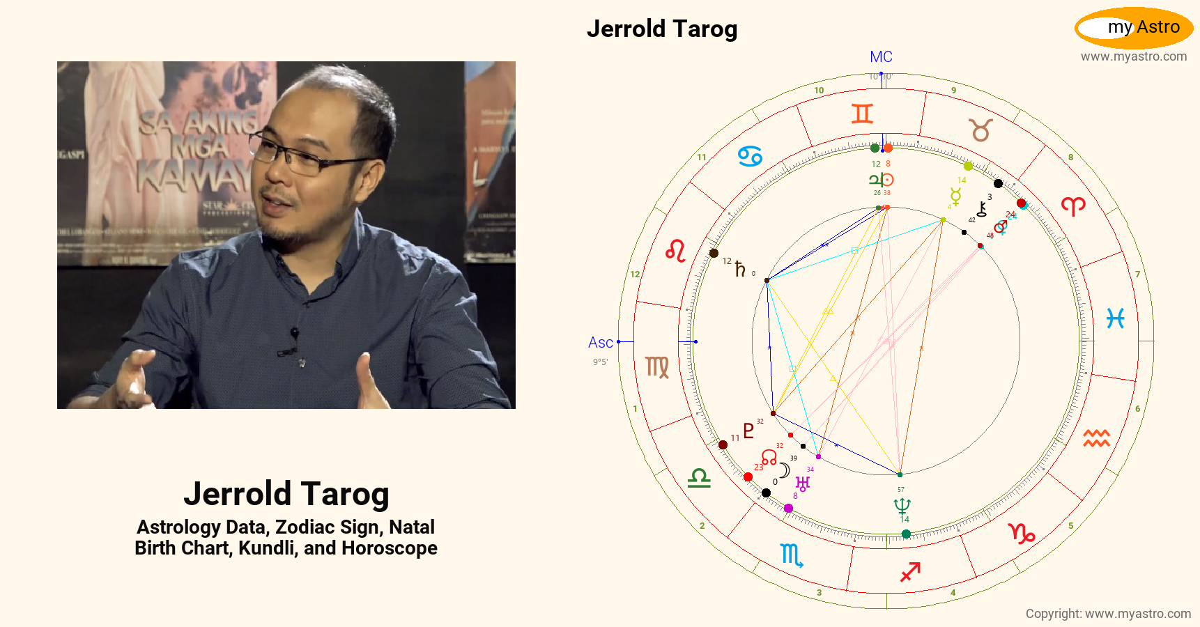 Jerrold Tarog’s natal birth chart, kundli, horoscope, astrology ...