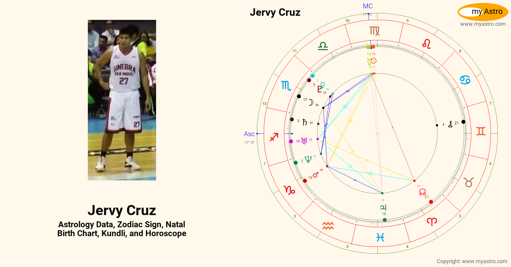 Jervy Cruz’s natal birth chart, kundli, horoscope, astrology forecast ...