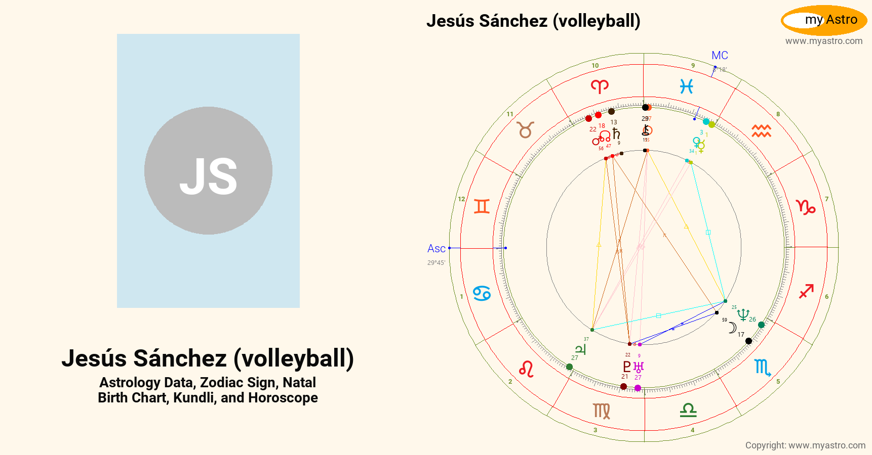 Jesus Sanchez Volleyball’s natal birth chart, kundli, horoscope ...