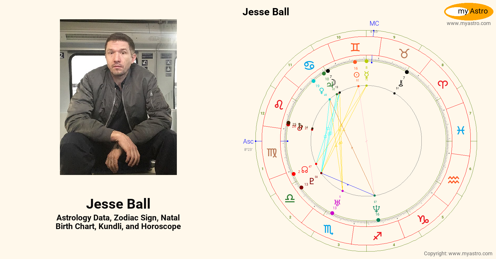 Jesse Ball’s natal birth chart, kundli, horoscope, astrology forecast, relationships, important ...