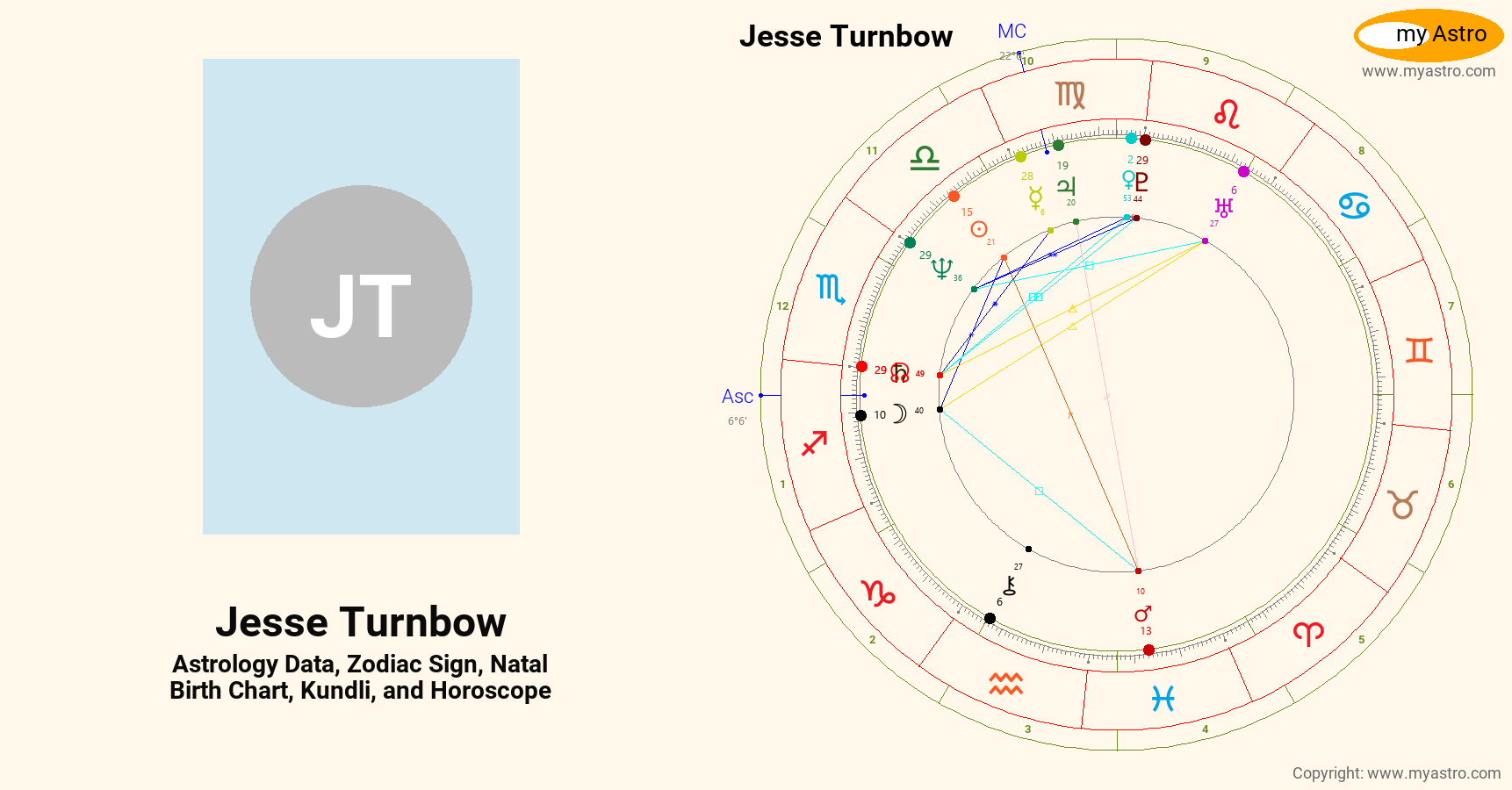 Jesse Turnbow’s natal birth chart, kundli, horoscope, astrology ...