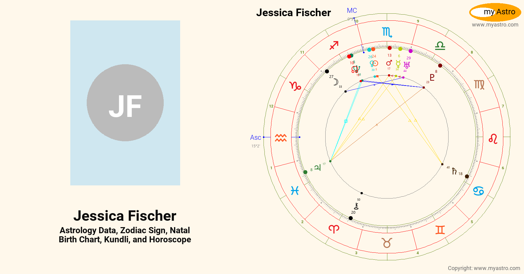 Jessica Fischer’s natal birth chart, kundli, horoscope, astrology ...