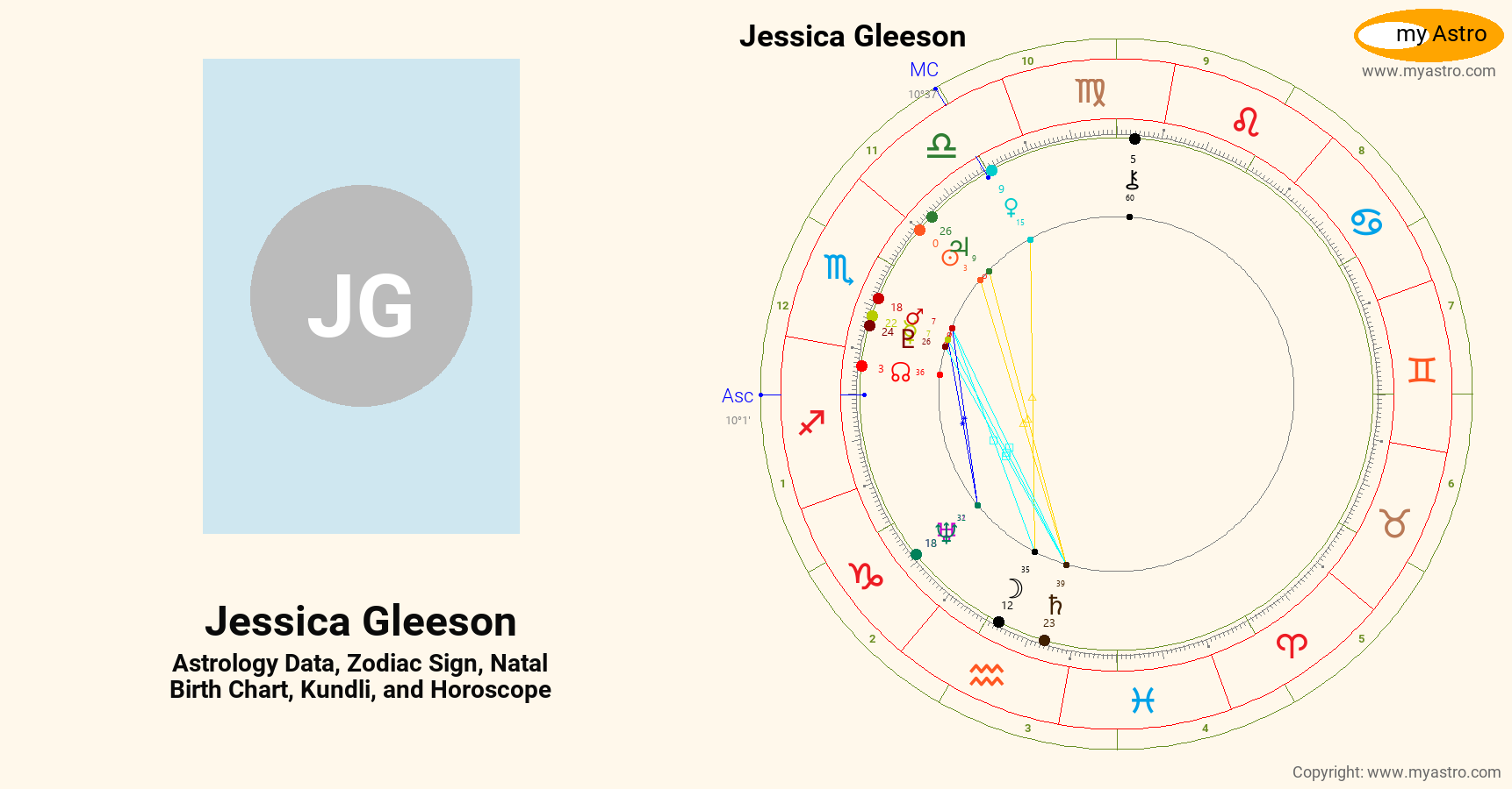 Jessica Gleeson’s natal birth chart, kundli, horoscope, astrology ...
