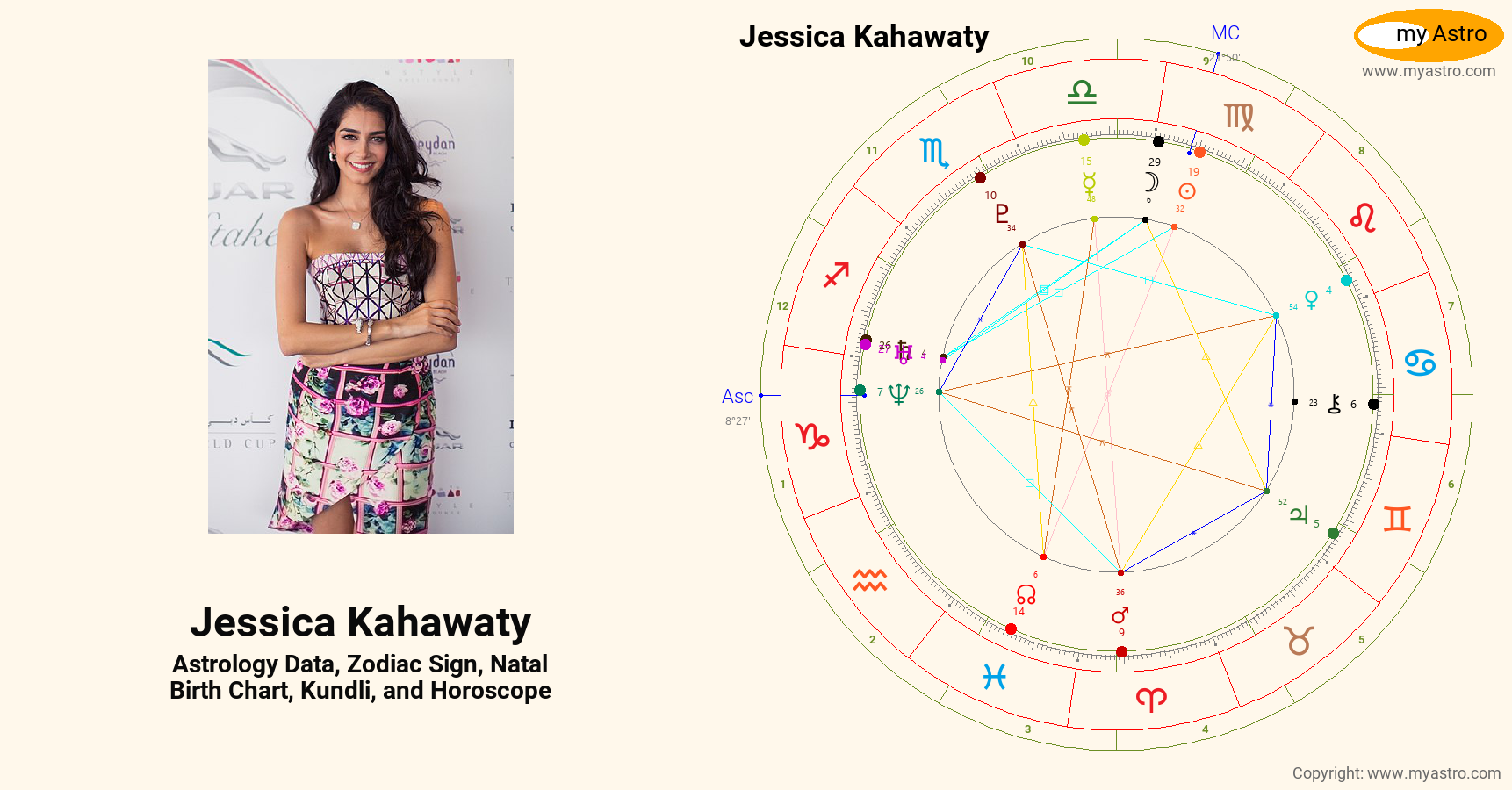 Jessica Kahawaty’s natal birth chart, kundli, horoscope, astrology ...