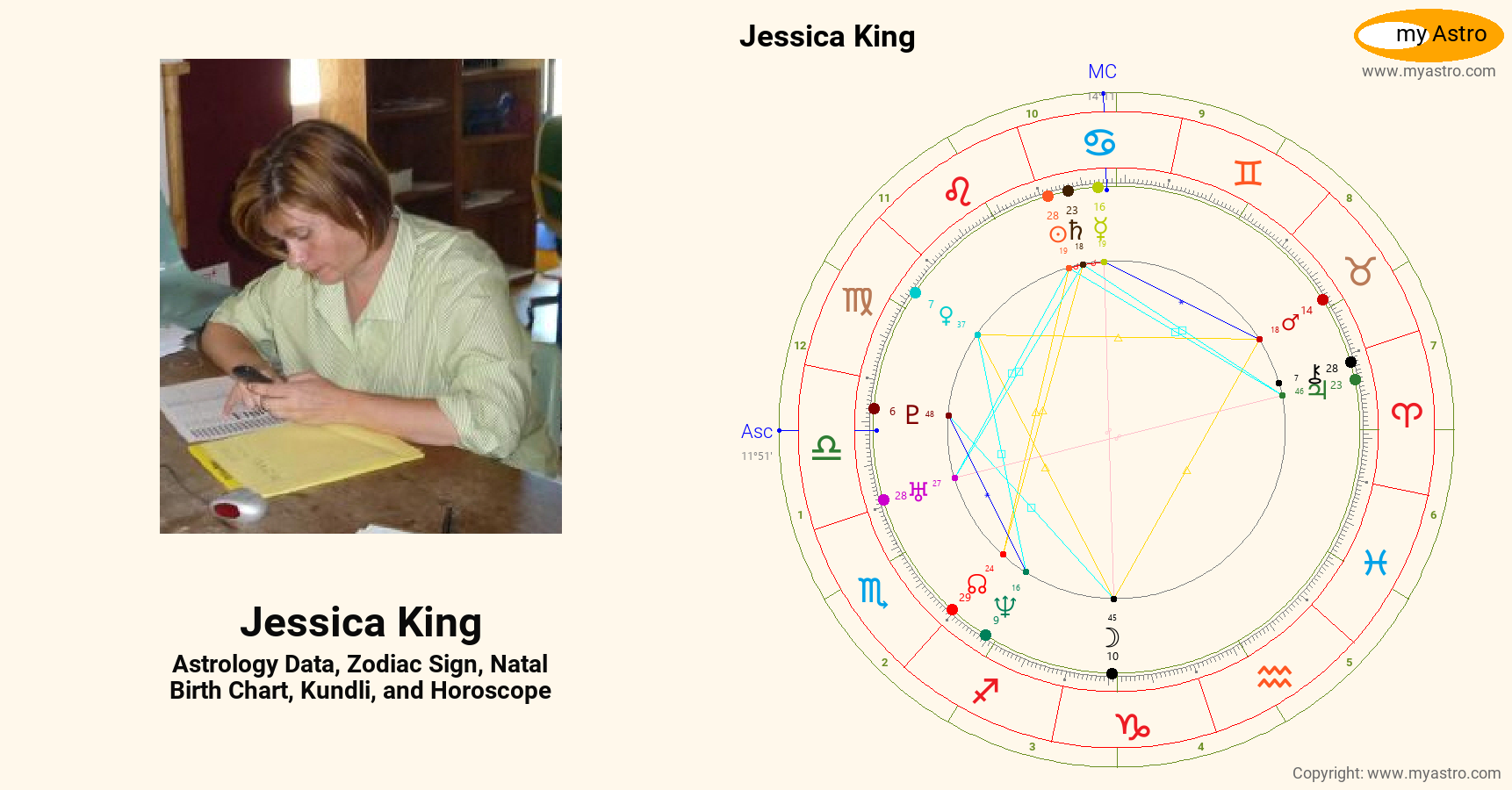 Jessica King’s natal birth chart, kundli, horoscope, astrology forecast ...