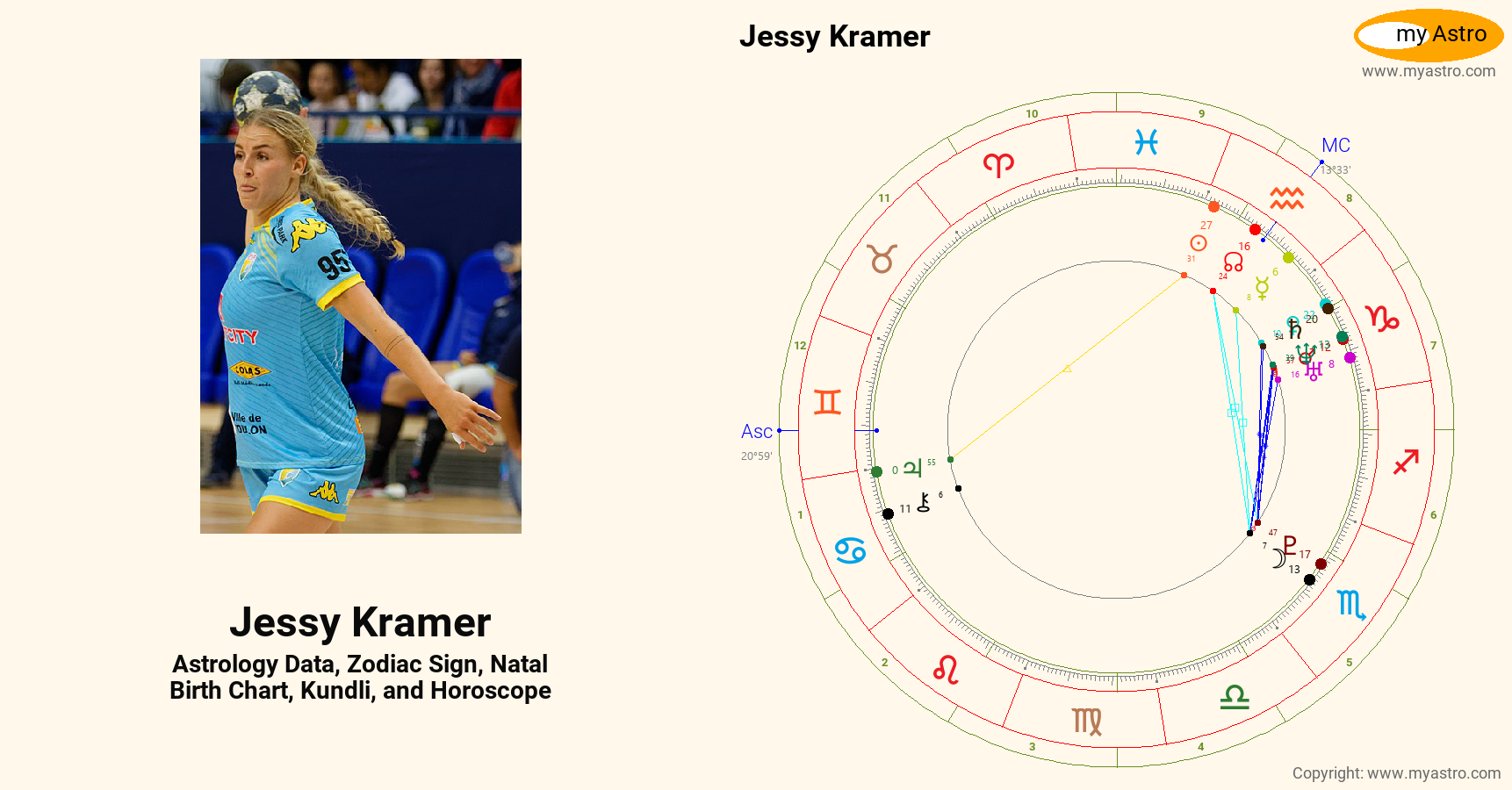 Jessy Kramer’s natal birth chart, kundli, horoscope, astrology forecast ...