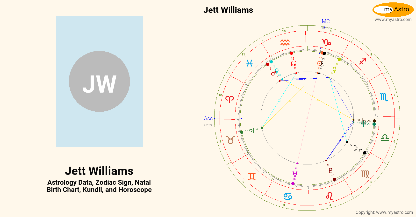 Jett Williams’s natal birth chart, kundli, horoscope, astrology ... Jett Williams’s natal birth chart, kundli, horoscope, astrology ...
