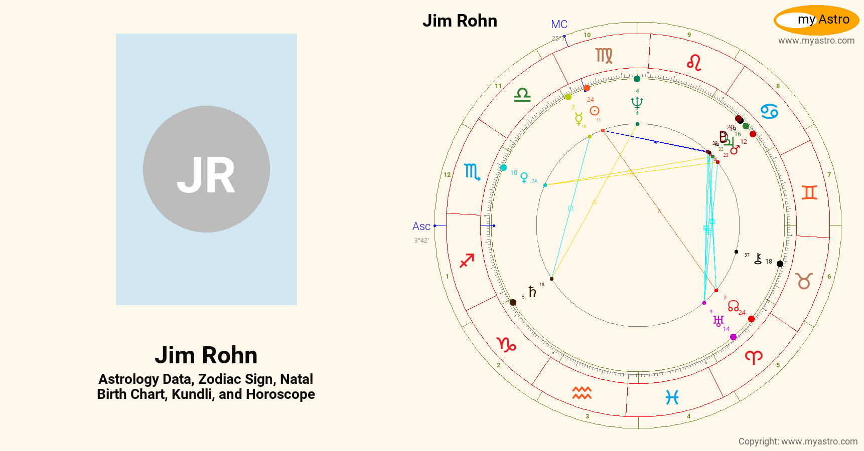 Jim Rohn’s natal birth chart, kundli, horoscope, astrology forecast ...