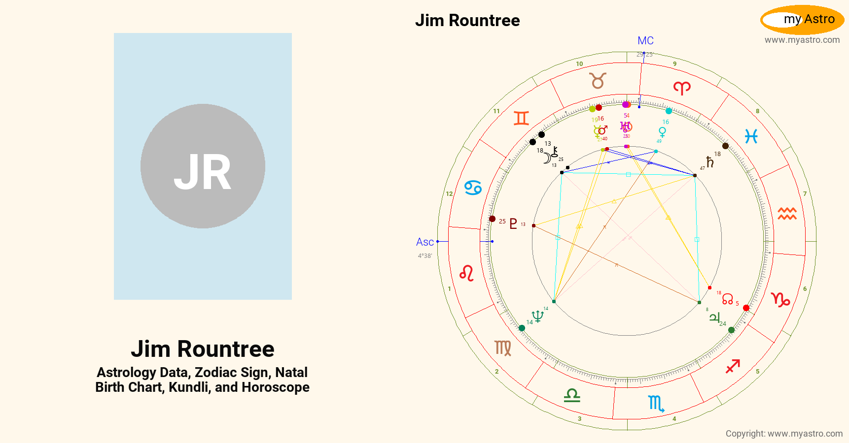 Jim Rountree’s natal birth chart, kundli, horoscope, astrology forecast ...