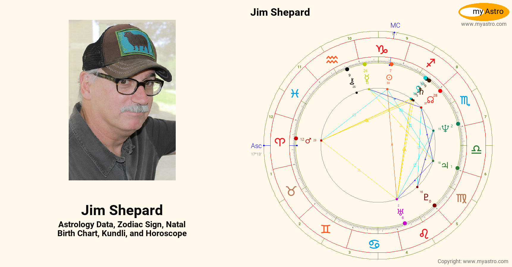 Jim Shepard’s natal birth chart, kundli, horoscope, astrology forecast ...