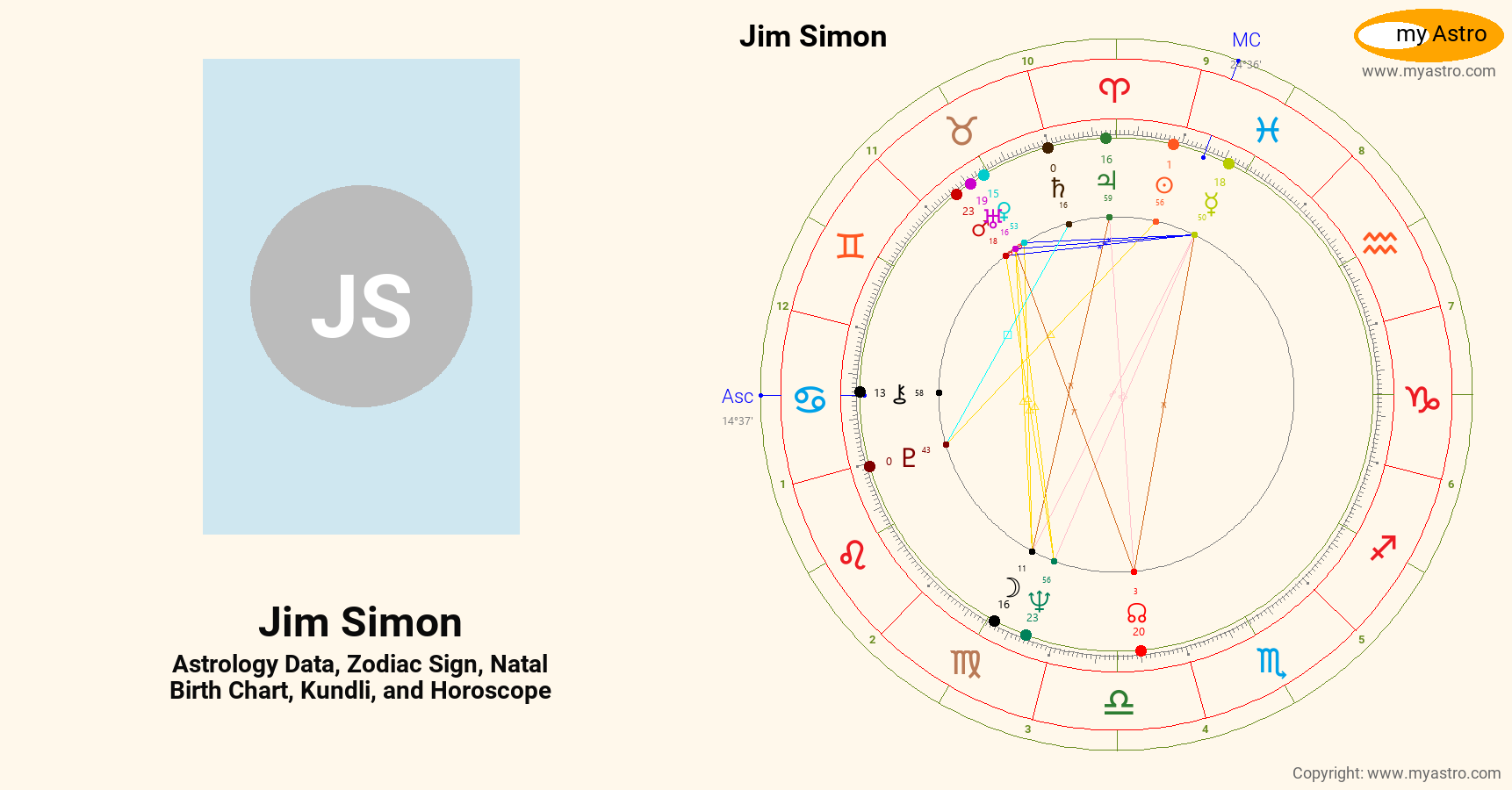 Jim Simon’s natal birth chart, kundli, horoscope, astrology forecast ...