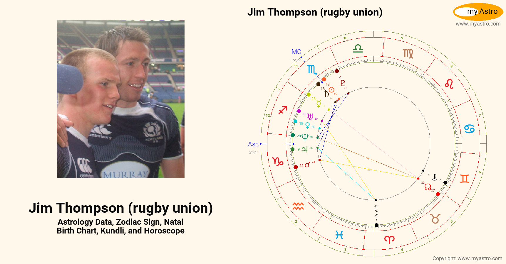 Jim Thompson Rugby Union’s natal birth chart, kundli, horoscope ...