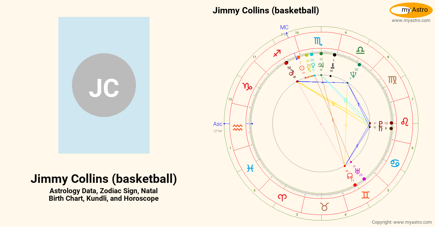 Jimmy Collins Basketball’s natal birth chart, kundli, horoscope ...