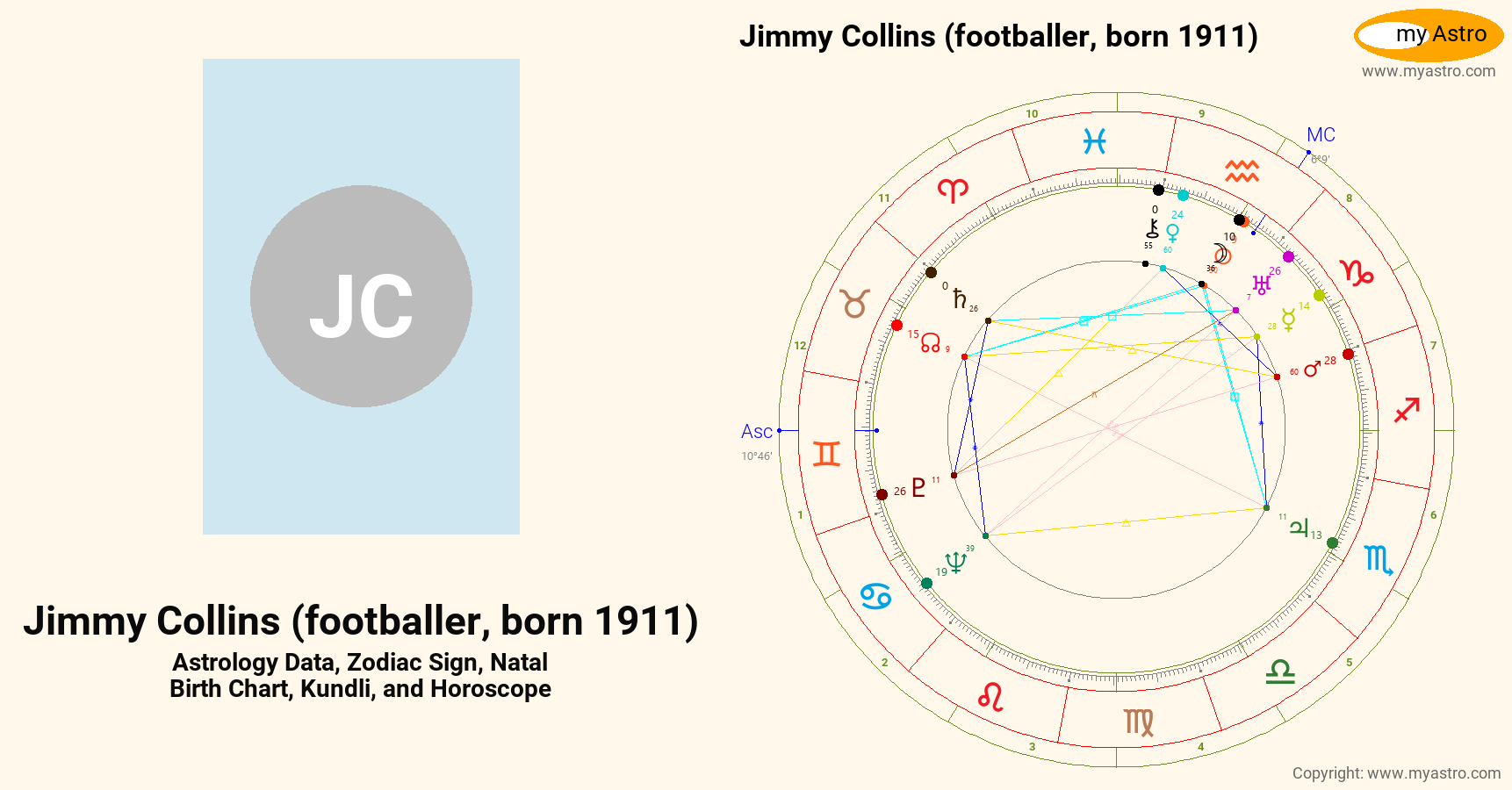 Jimmy Collins Footballer Born 1937’s natal birth chart, kundli ...