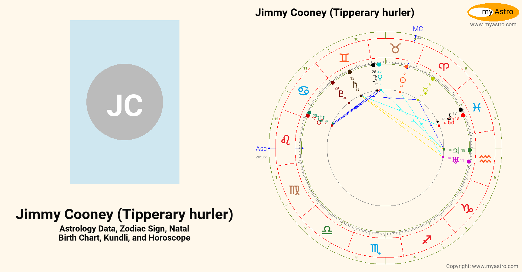 Jimmy Cooney Tipperary Hurler’s natal birth chart, kundli, horoscope ...