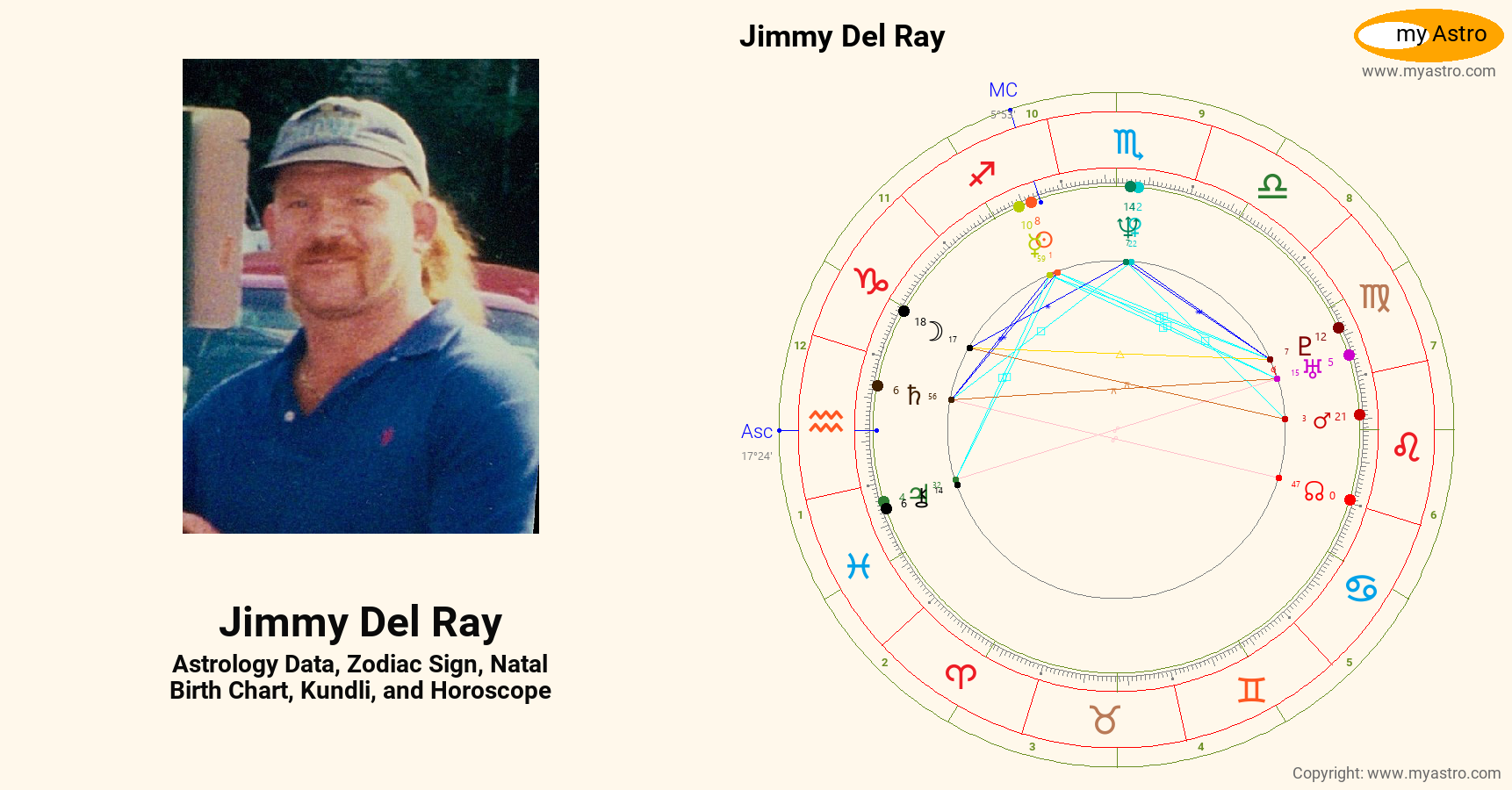 Jimmy Del Ray’s natal birth chart, kundli, horoscope, astrology ...