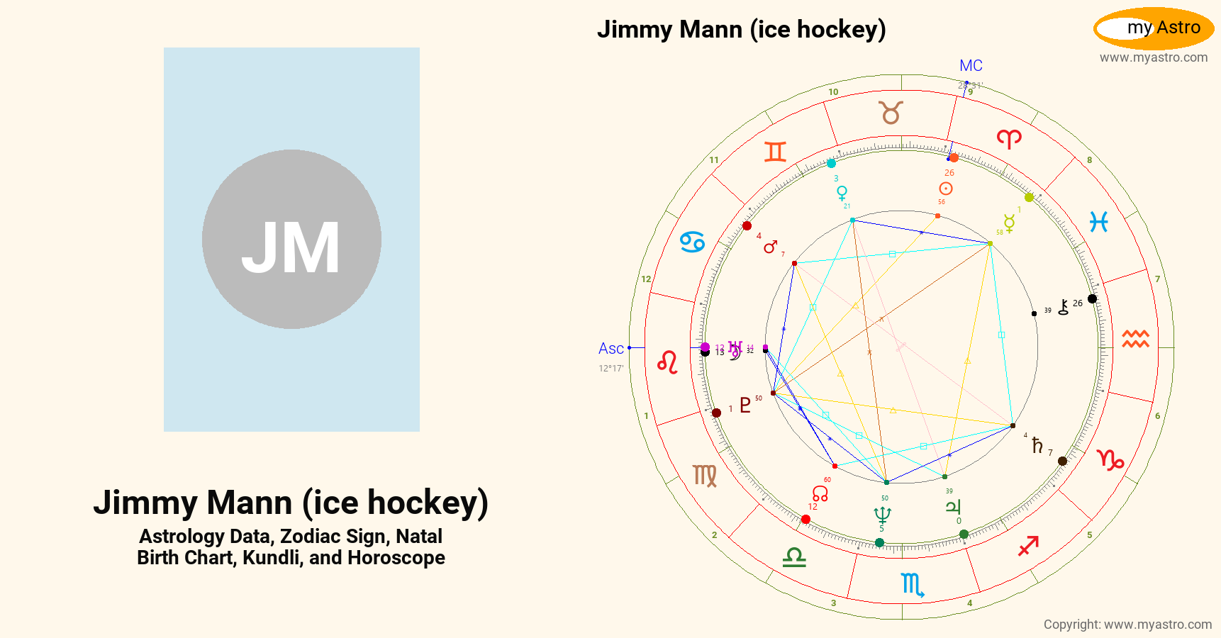 Jimmy Mann Ice Hockey’s natal birth chart, kundli, horoscope, astrology ...