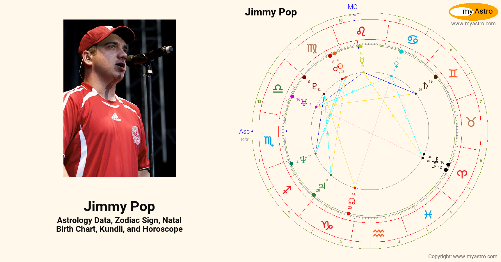 Jimmy Pop’s natal birth chart, kundli, horoscope, astrology forecast ...