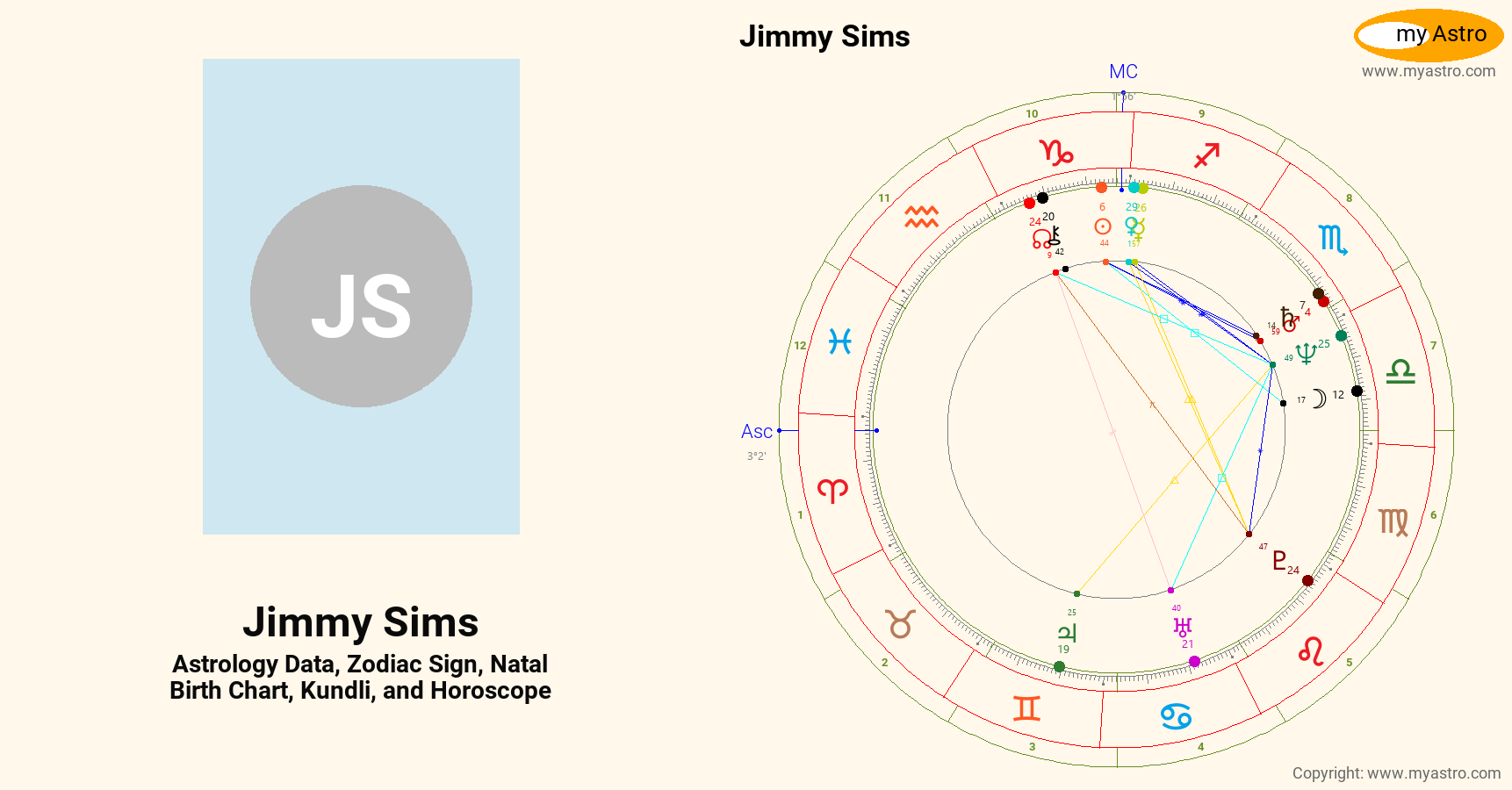 Jimmy Sims’s natal birth chart, kundli, horoscope, astrology forecast ...