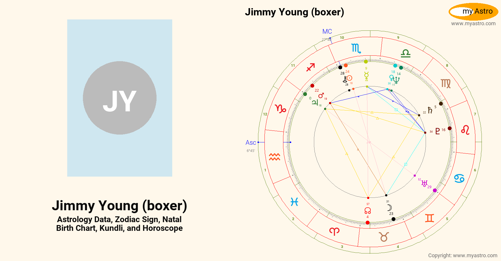 Jimmy Young Boxer’s natal birth chart, kundli, horoscope, astrology ...