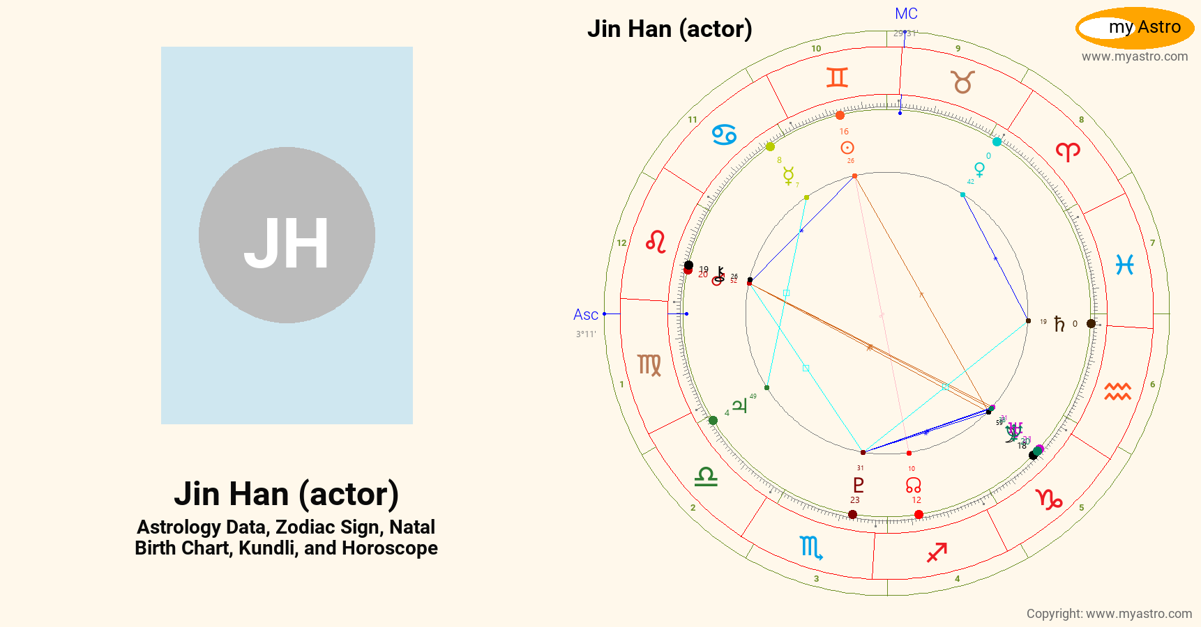 Jin Han Actor’s natal birth chart, kundli, horoscope, astrology ...