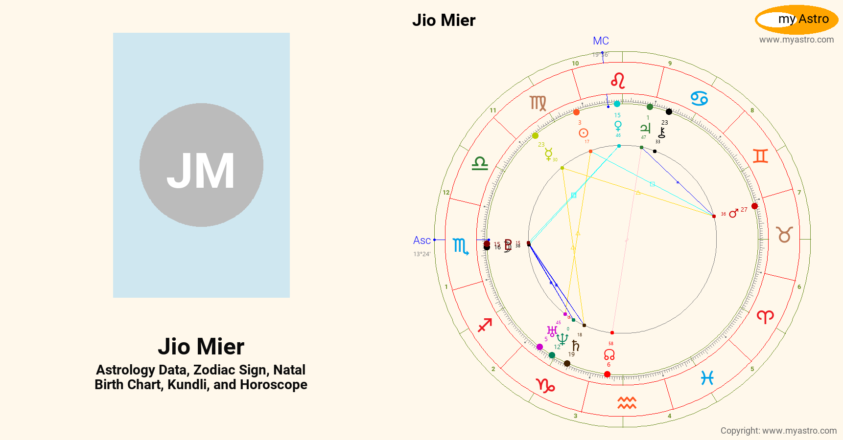 Jio Mier’s natal birth chart, kundli, horoscope, astrology forecast ...