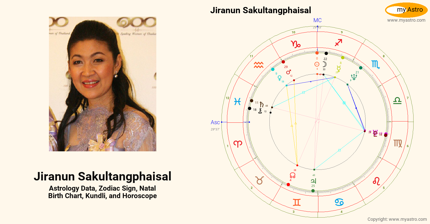 Jiranun Sakultangphaisal’s natal birth chart, kundli, horoscope, astrology forecast ...