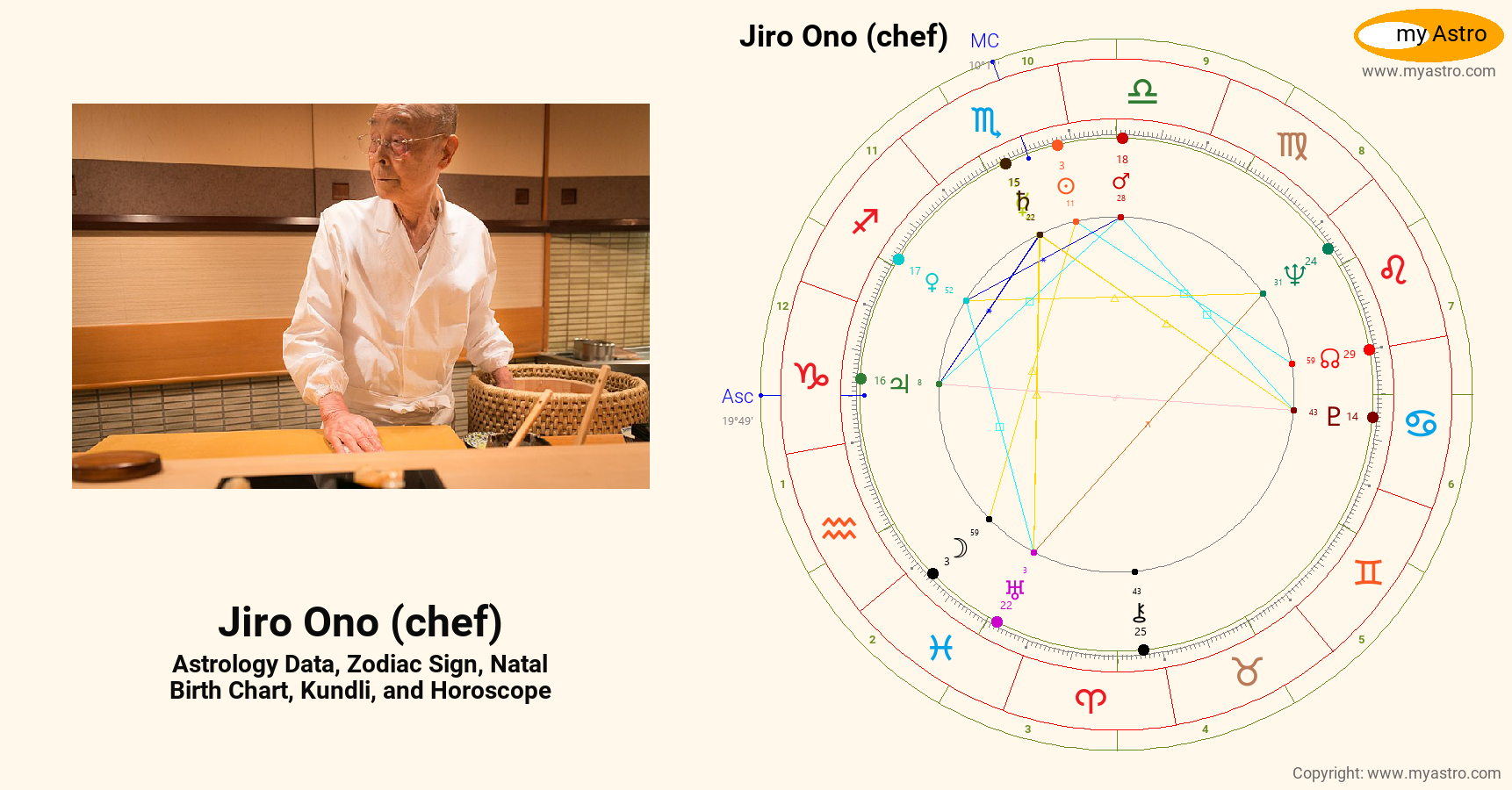 Jiro Ono Chef’s natal birth chart, kundli, horoscope, astrology ...