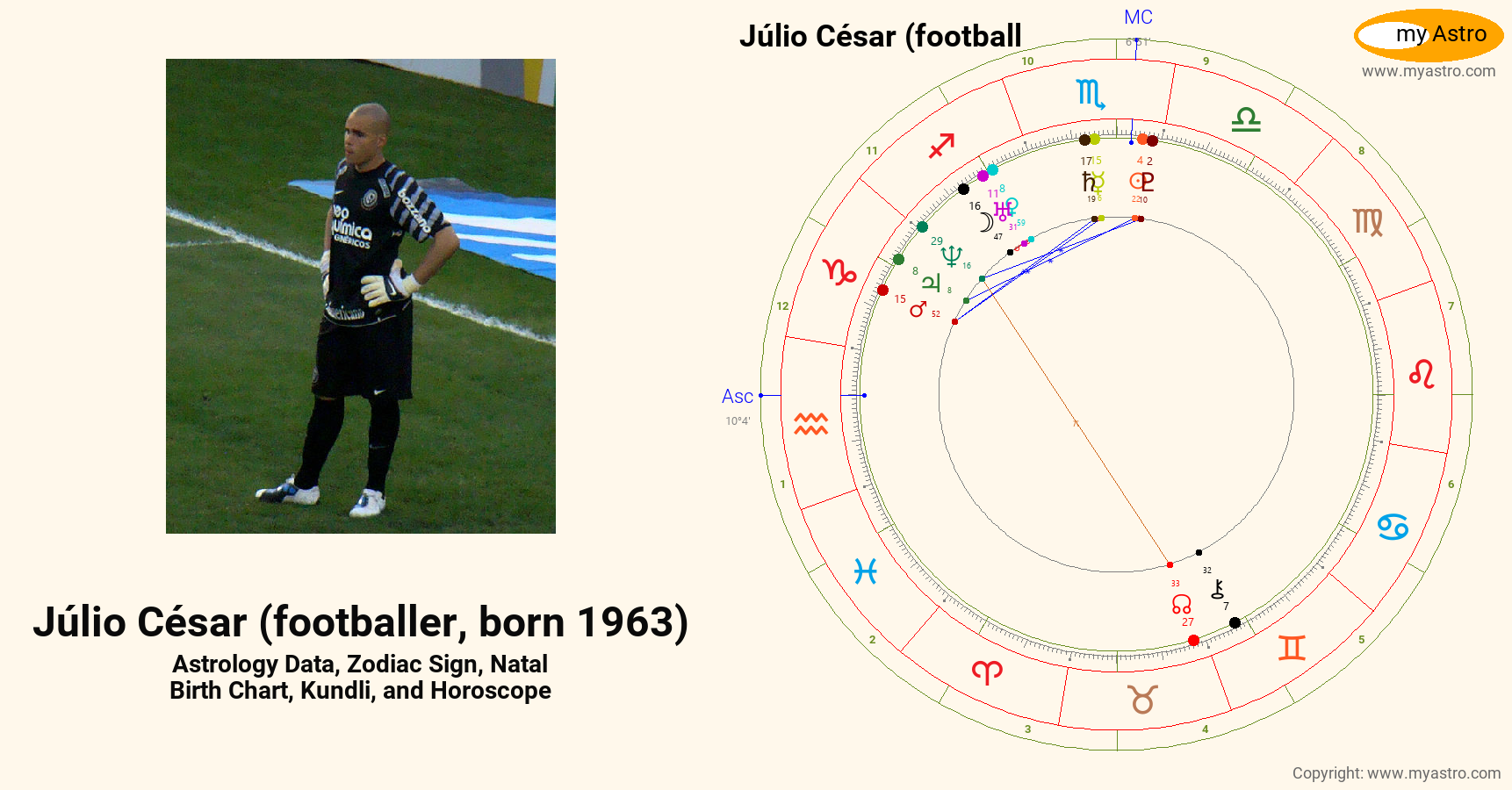 Julio Cesar Footballer Born 1986’s natal birth chart, kundli, horoscope ...