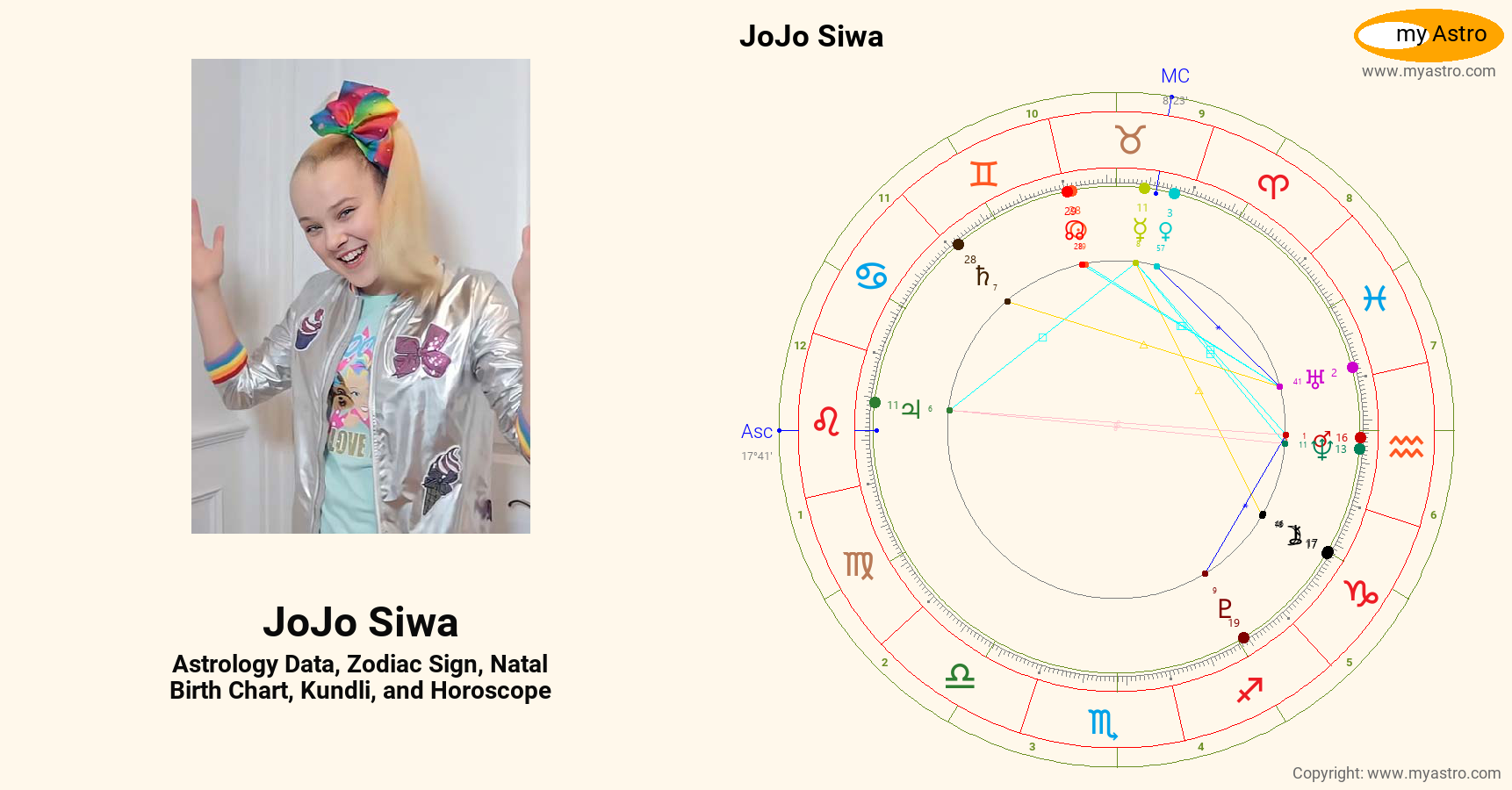 Jojo Siwa’s natal birth chart, kundli, horoscope, astrology forecast ...