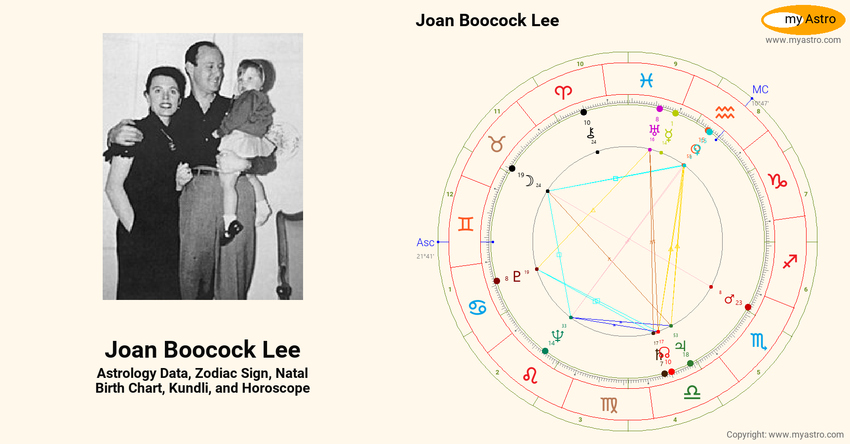 Joan Boocock Lee’s natal birth chart, kundli, horoscope, astrology ...