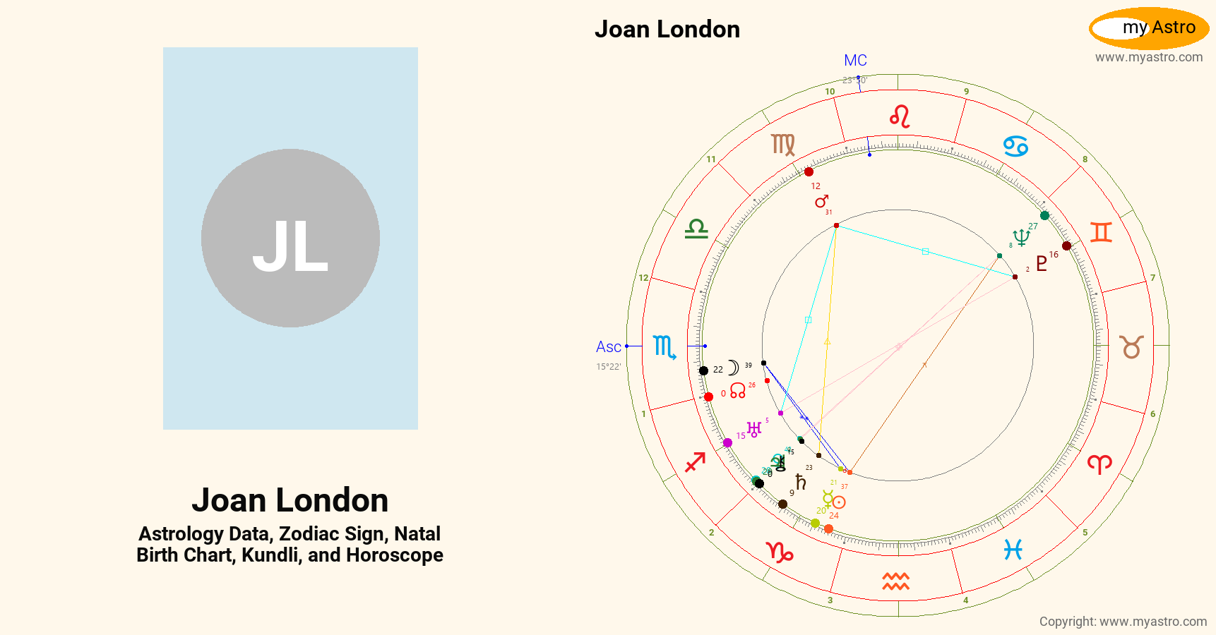 Joan London’s natal birth chart, kundli, horoscope, astrology forecast ...