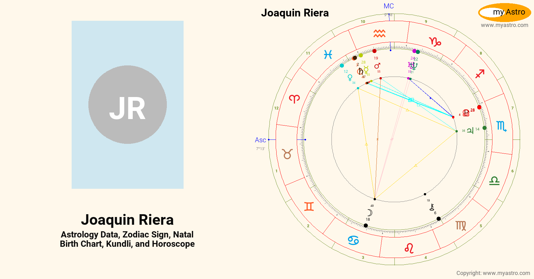 Joaquin Riera’s natal birth chart, kundli, horoscope, astrology ...