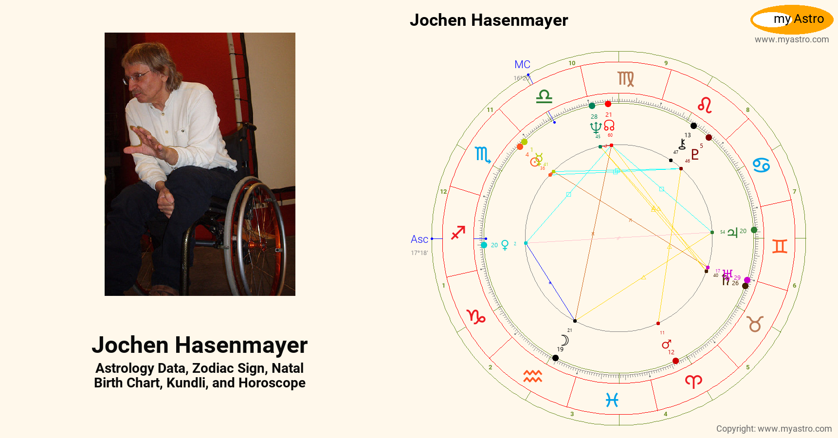 Jochen Hasenmayer’s natal birth chart, kundli, horoscope, astrology ...