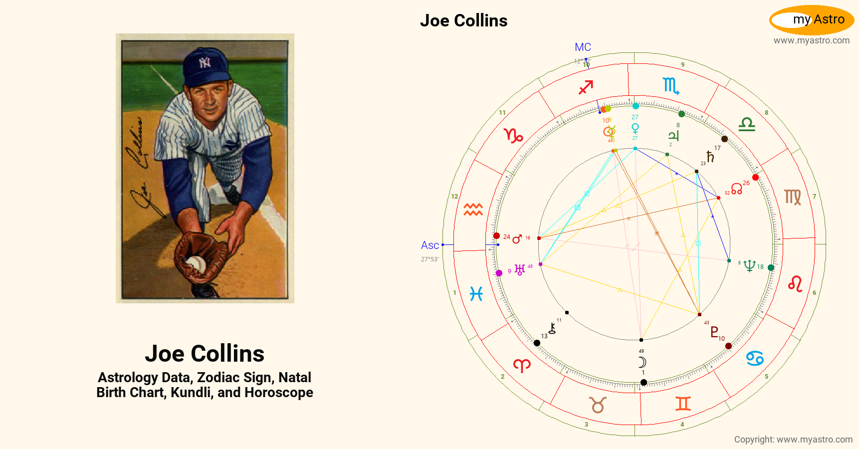 Joe Collins’s natal birth chart, kundli, horoscope, astrology forecast ...