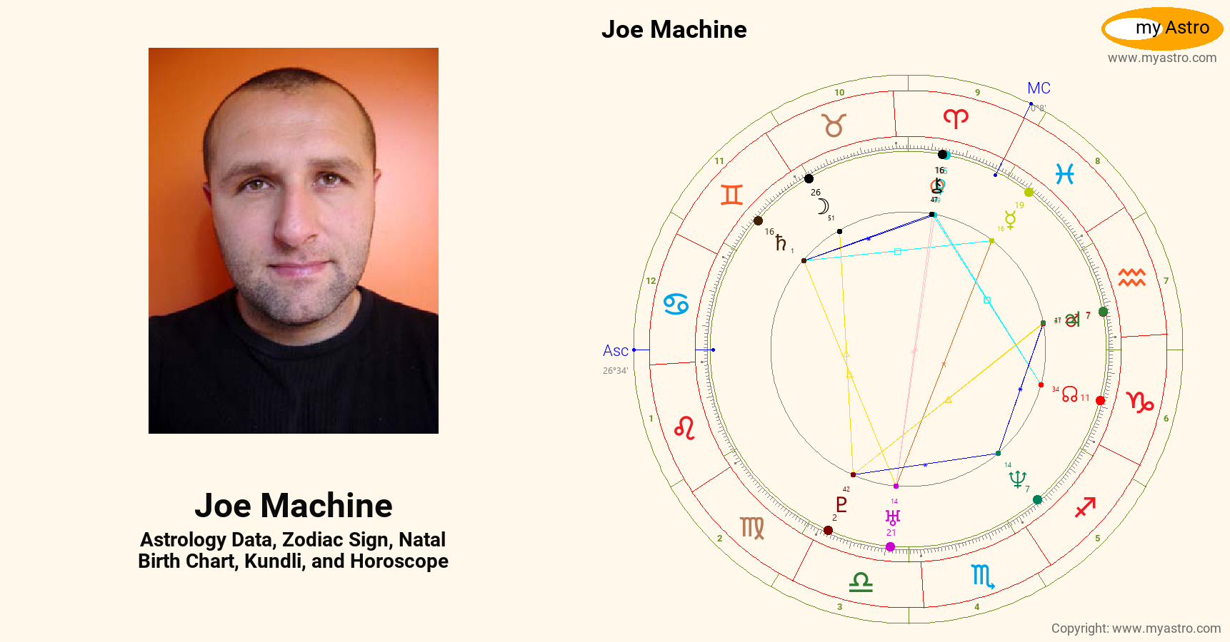 Joe Machine’s natal birth chart, kundli, horoscope, astrology forecast ...